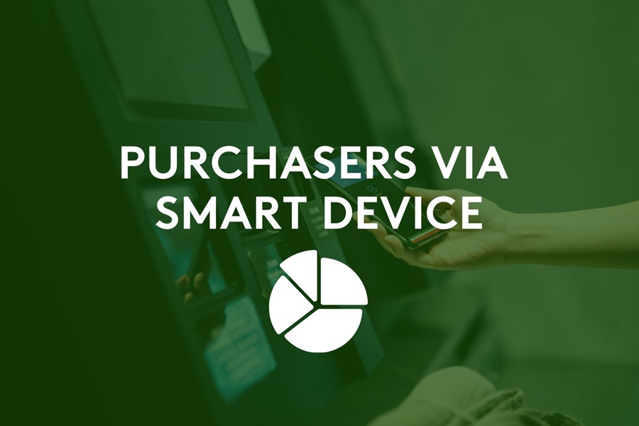 Big rise in proportion of adults making purchases by smart device in ...
