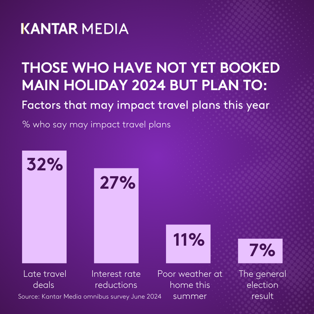 Top 2024 holiday trends – Kantar Media